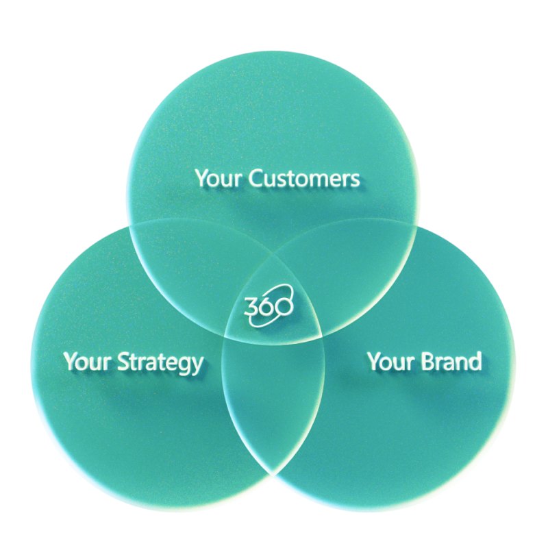 Leading technology for forex brokers | Fintech360